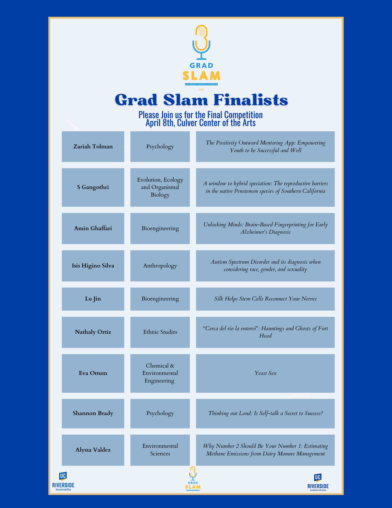 Grad Slam 2024 | Graduate Student Resource Center